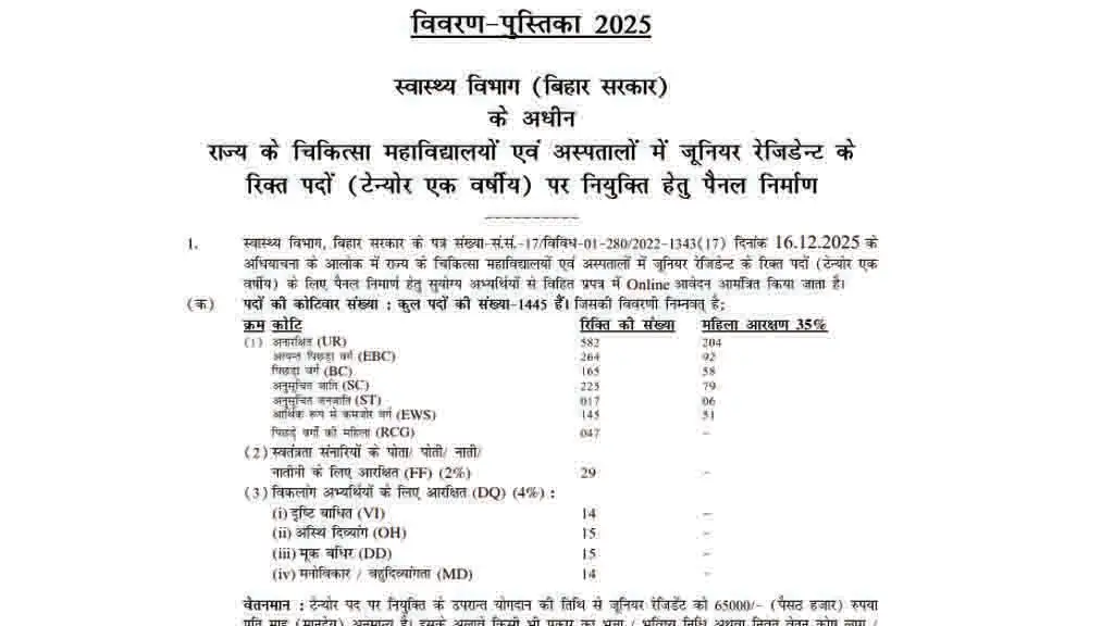 BCECE Junior Resident Vacancy 2026 – Online Application, Merit List ...